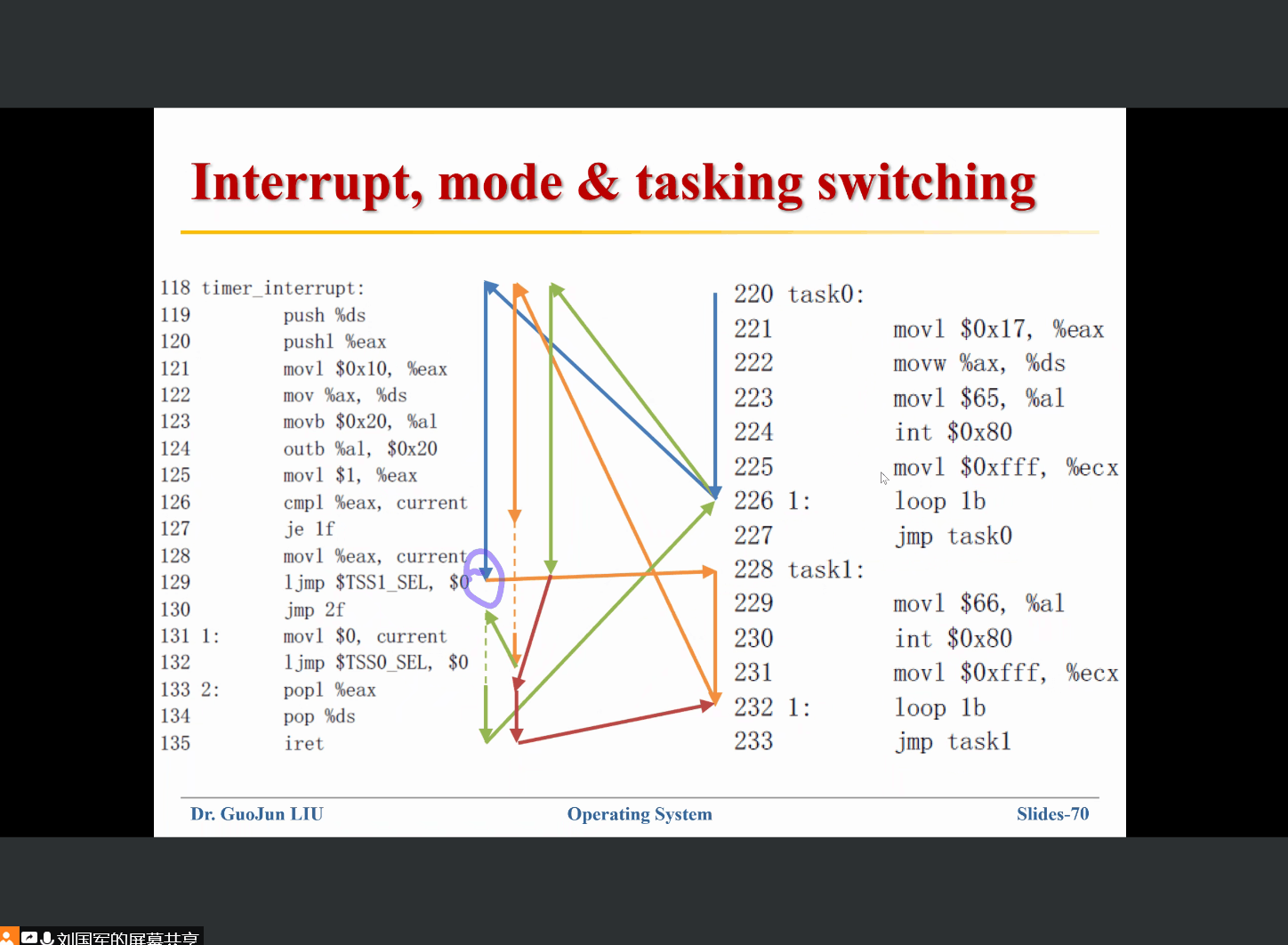 调试分析 Linux 0.00 多任务切换 | Hexo